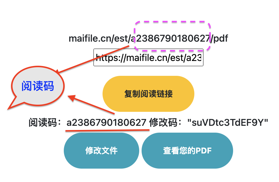 Enterprise PDF Permission Management: Complete Guide to Encrypted ...
